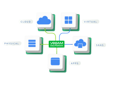 Veeam Solutions - Virtual Graffiti